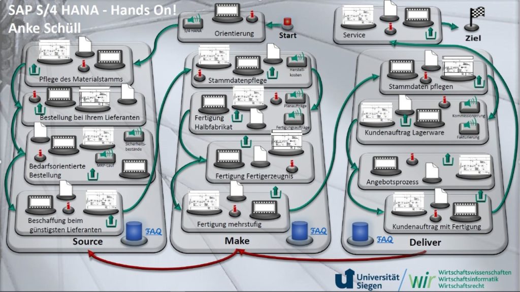 Rechnerpraktikum zur „Einführung in die Wirtschaftsinformatik (A): SAP ...